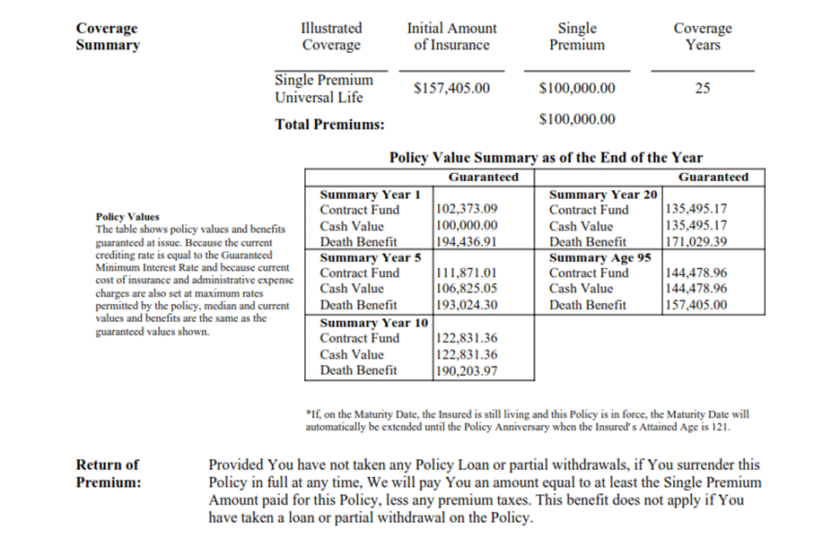 MYGA Alternatives for New York | AMP Strategies