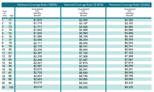 MYGA Alternatives (PART 1) | AMP Strategies